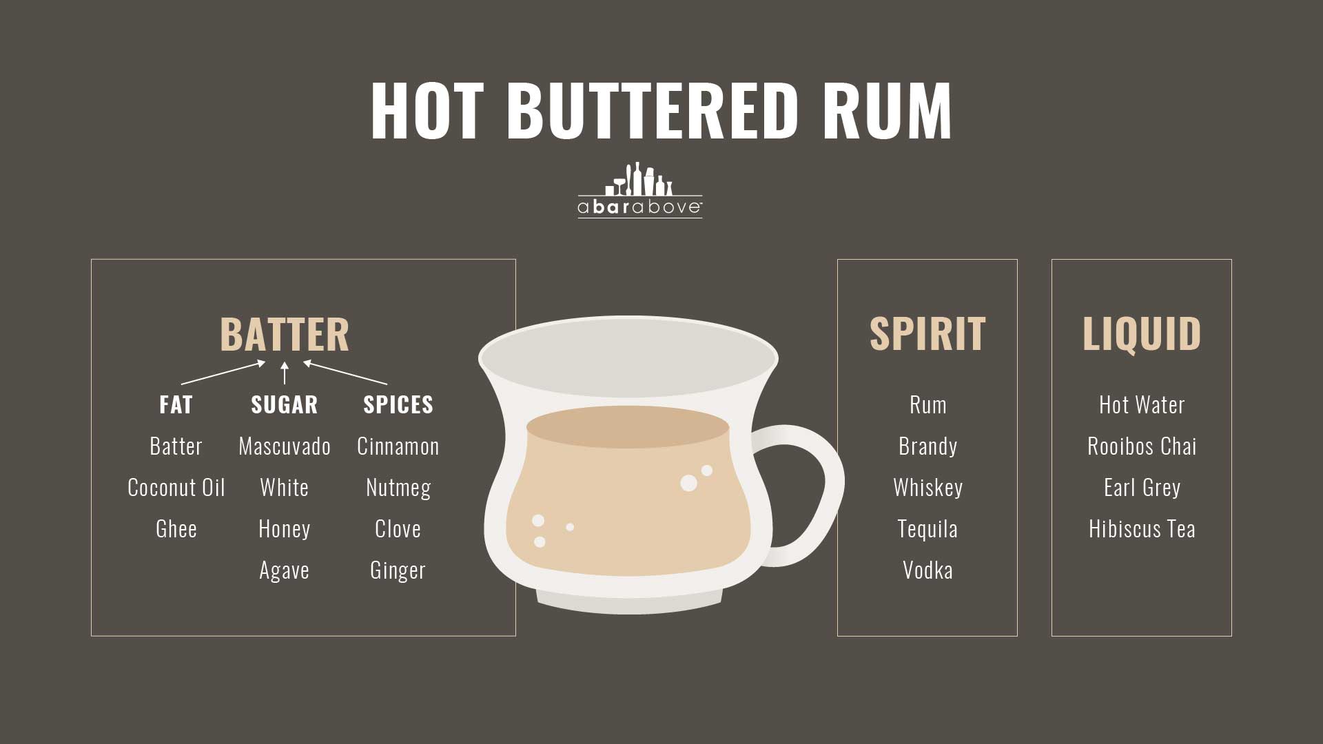 Hot Buttered Rum - A Bar Above