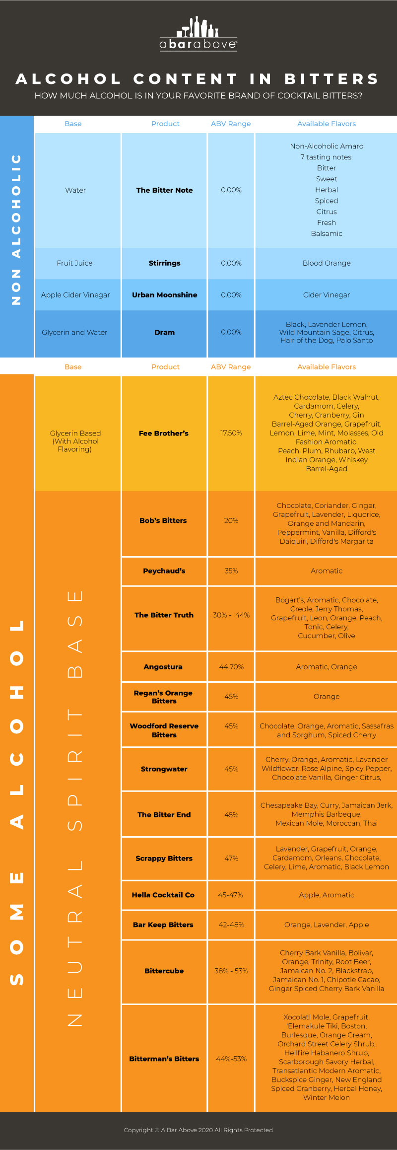 What Is Bitters | Blog - A Bar Above